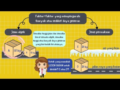 Sains Tahun 6 | Daya Geseran | Geseran menghasilkan haba | Faktor ...