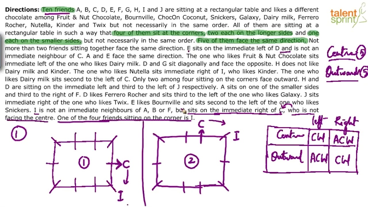 Circular Arrangement | Advanced Example - 33 | Reasoning Ability ...