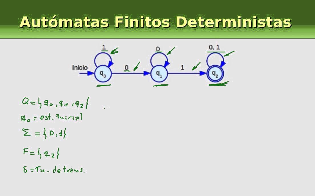 Definición Formal de un Autómata Finito Determinista (AFD) - YouTube