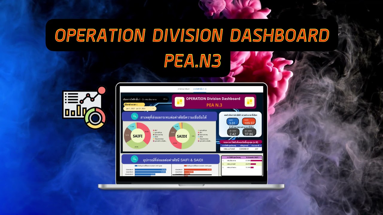 OPERATION DIVISION DASHBOARD - PEA.N3 - YouTube