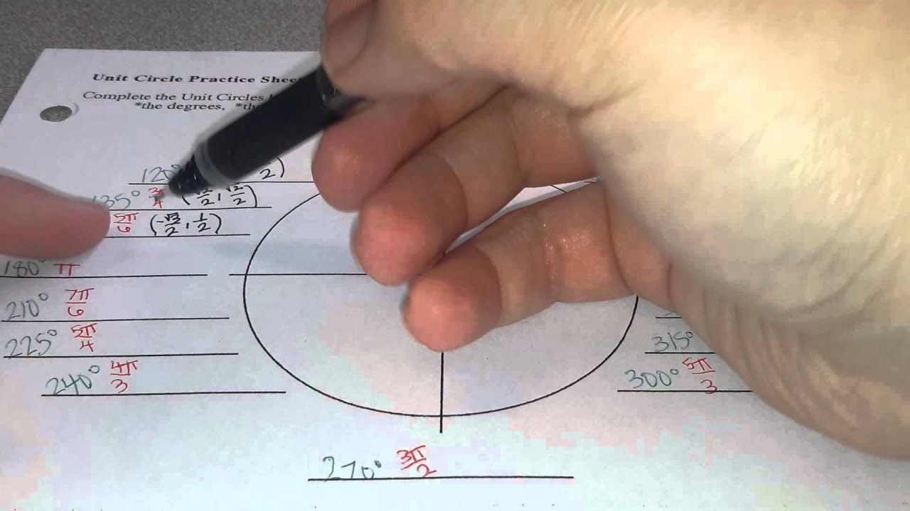 Unit Circle Part 2 - YouTube