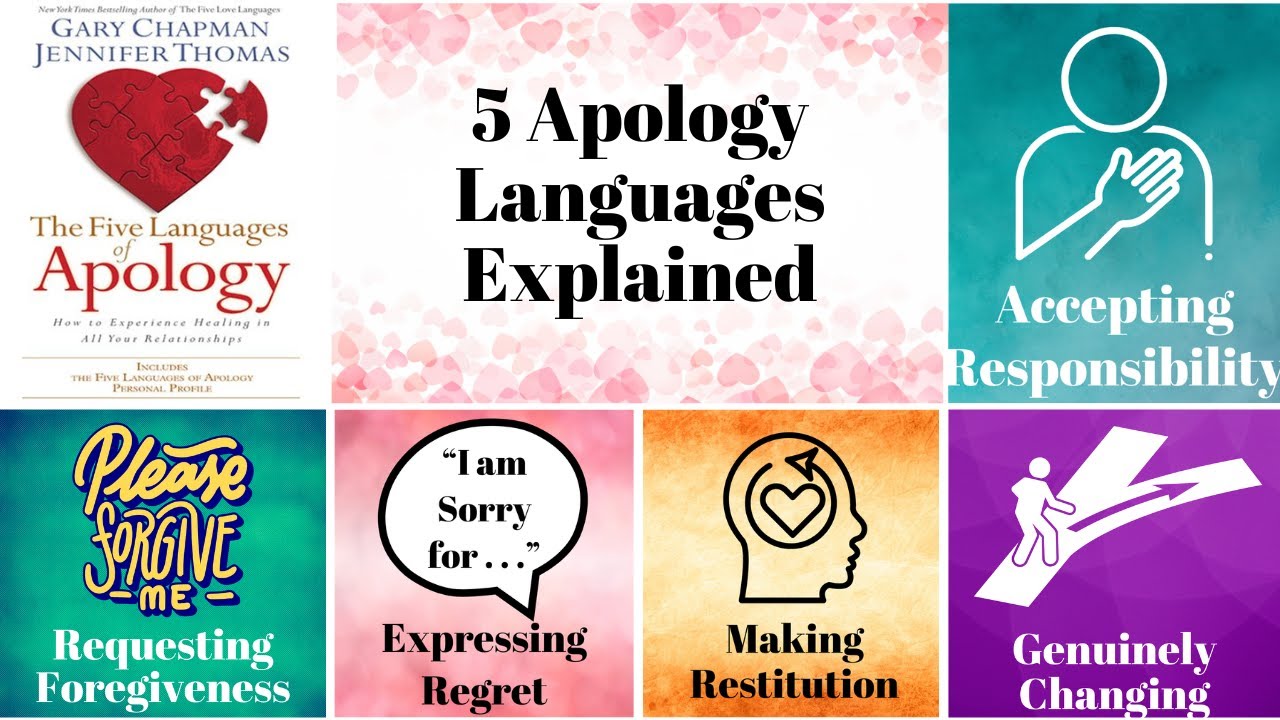 Beyond "I'm Sorry" : Exploring the Five Languages of Apology - YouTube