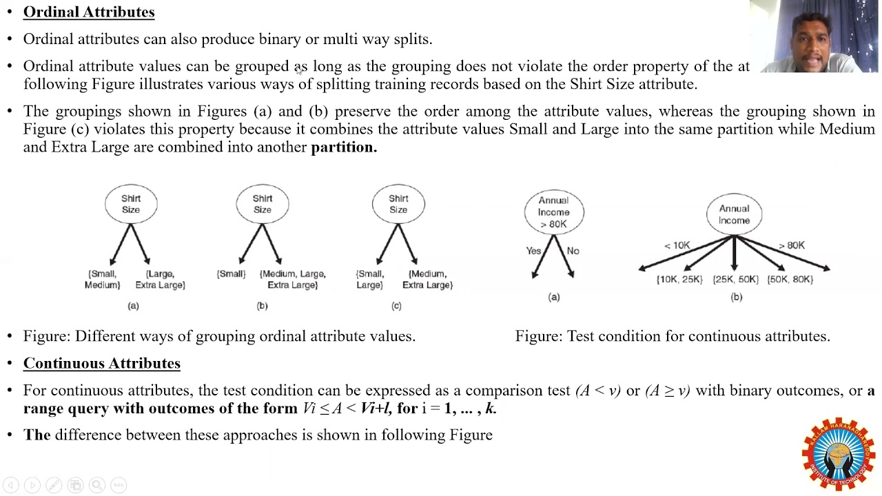 methods for expressing an attribute test conditions & measures for ...