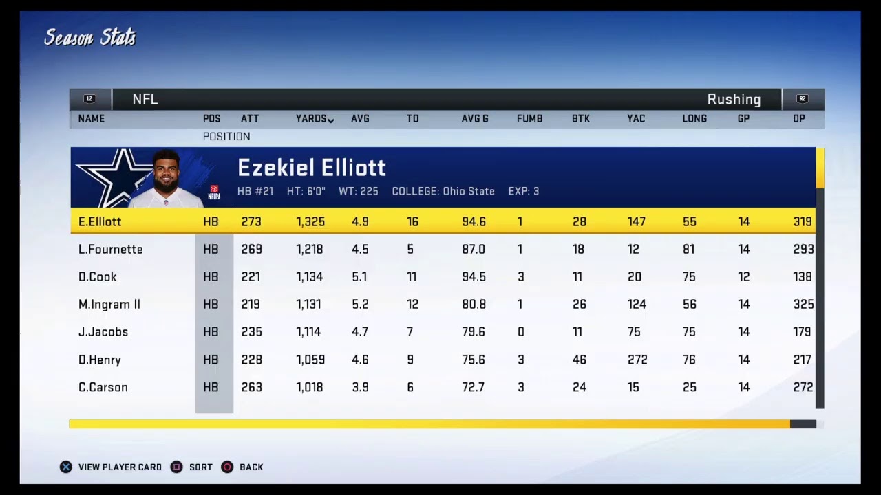 M20 Titans qb juice lewis pt2 - YouTube