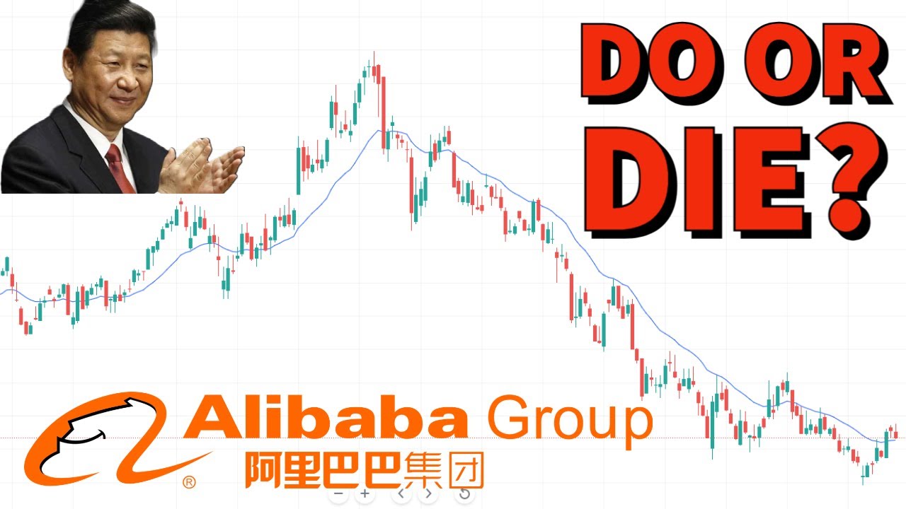 Alibaba Stock (BABA) | Price Predictions Using Technical Analysis ...