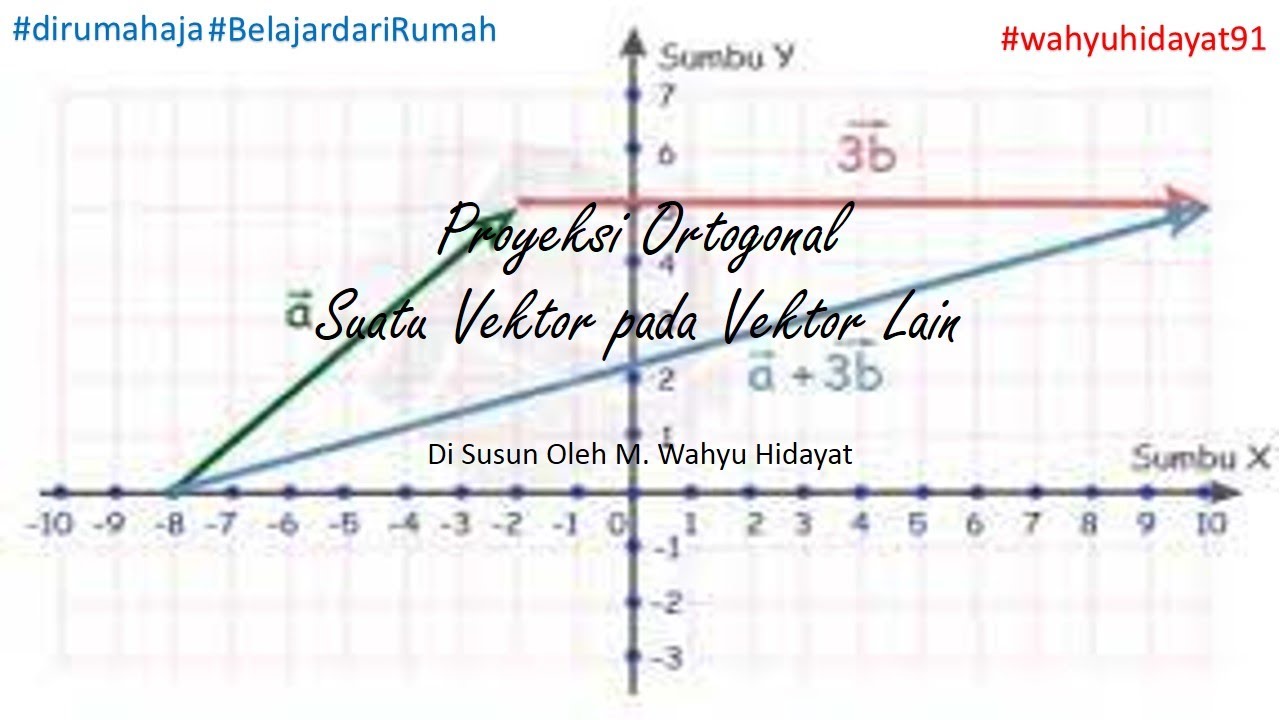 Proyeksi Ortogonal Suatu Vektor pada Vektor Lain : Materi, dan ...