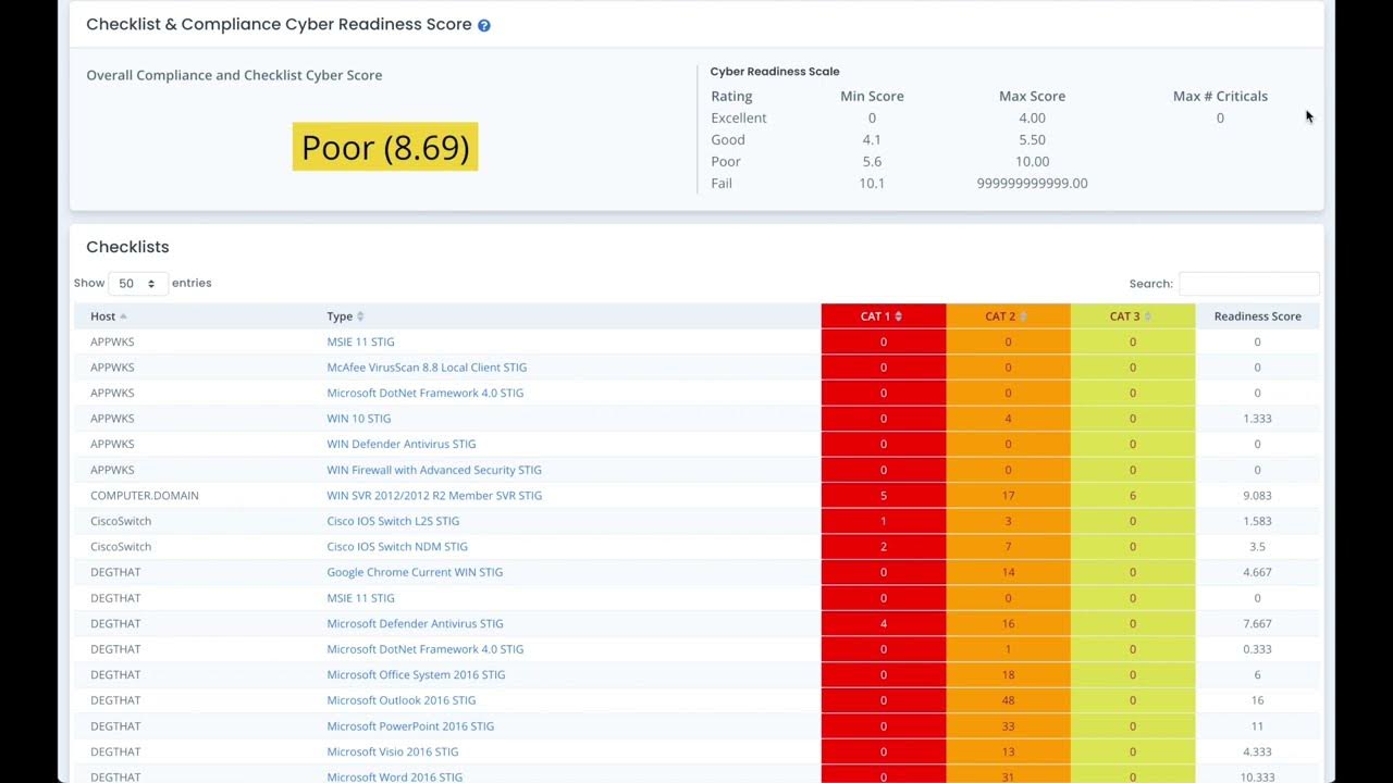 Automated Cyber Readiness / CCRI with OpenRMF Professional - YouTube