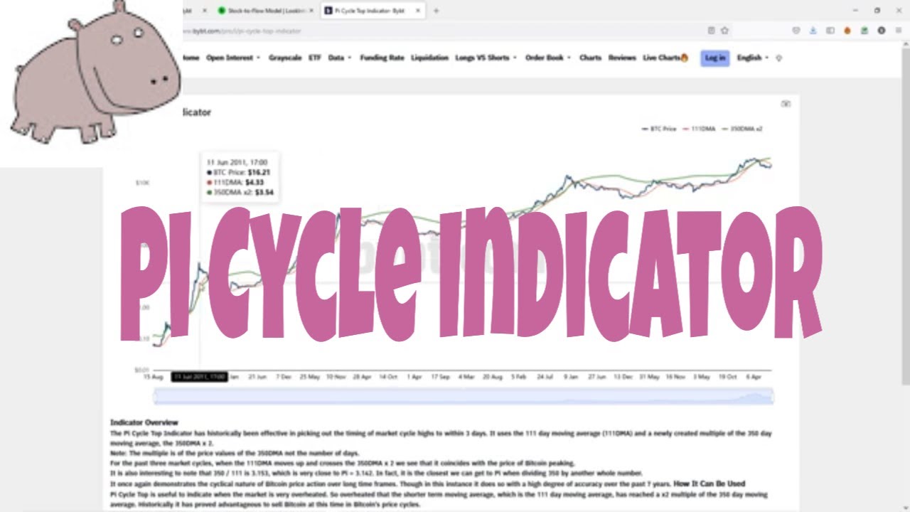 Bitcoin Power Series: Method Three - Pi Cycle Indicator for Picking the ...