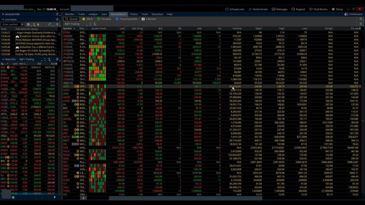 NASDAQ 100 & S&P 500 / Elliott Wave Daily Update 12/12/2024 by Michael Filighera - YouTube
