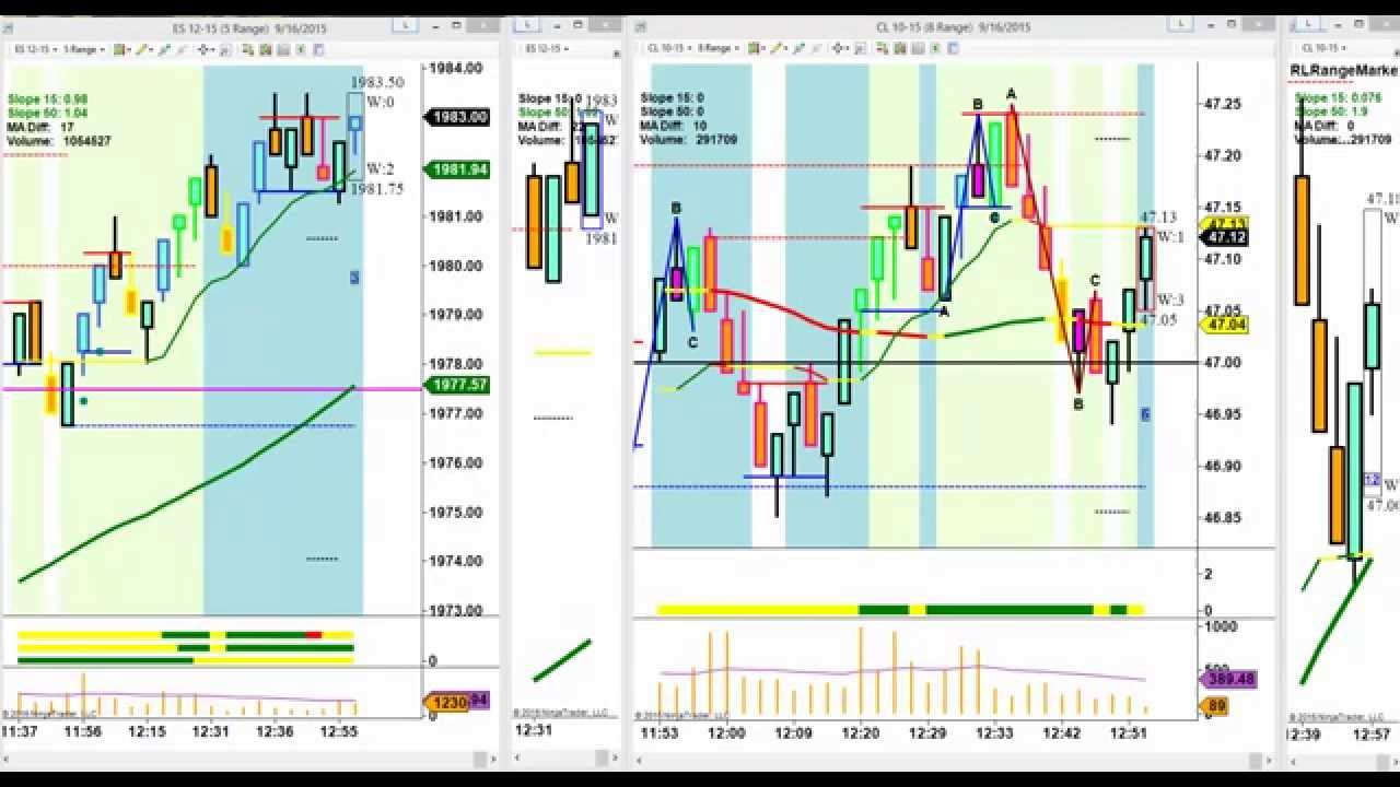 RIGHT LINE TRADING 09 16 15 8 Trades 5 Winners 3 Losers +41 Ticks Net ...