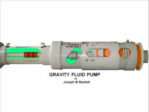 Gravity Pump Operation.wmv - YouTube