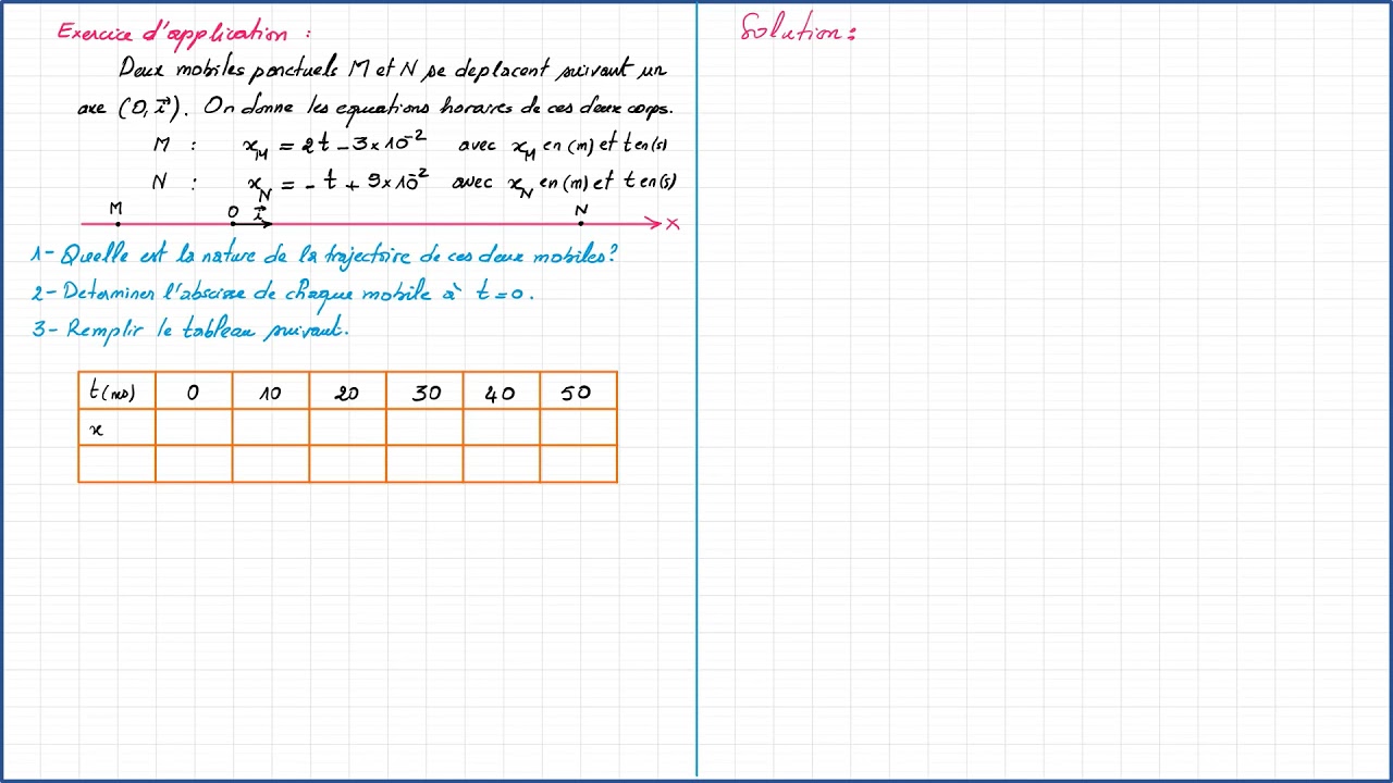 Équation horaire du mouvement. - YouTube