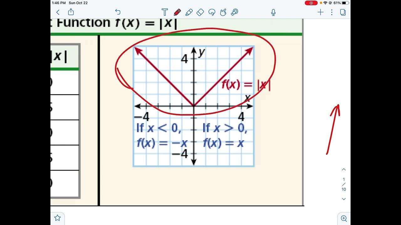 Algebra 2 Graphing Absolute Value Functions Part 1 - YouTube