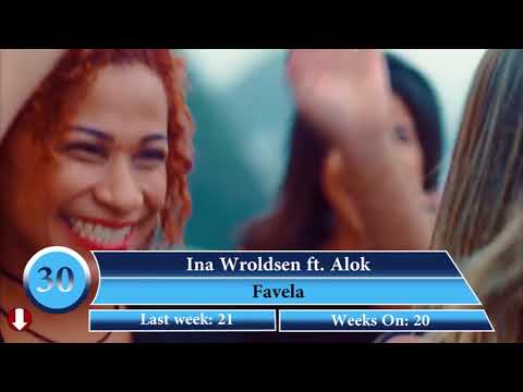 Pro Fm Hit 40 Week February 02,  2019  #67