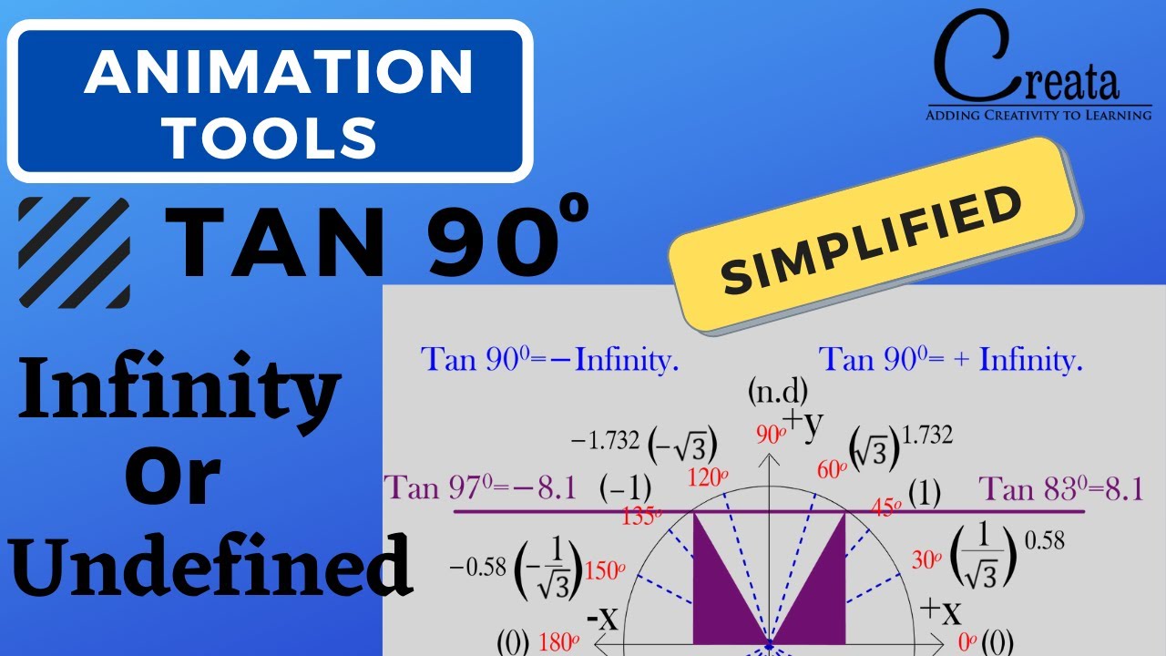 Why Tan 90 Degree Is NOT DEFINED Using Animation TRIGONOMETRY CREATA