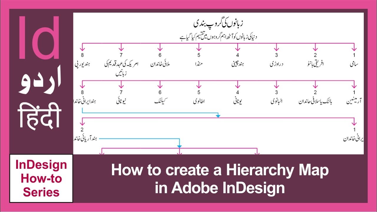 How to make a Hierarchy Map in Adobe indesign (Urdu/Hindi) - YouTube
