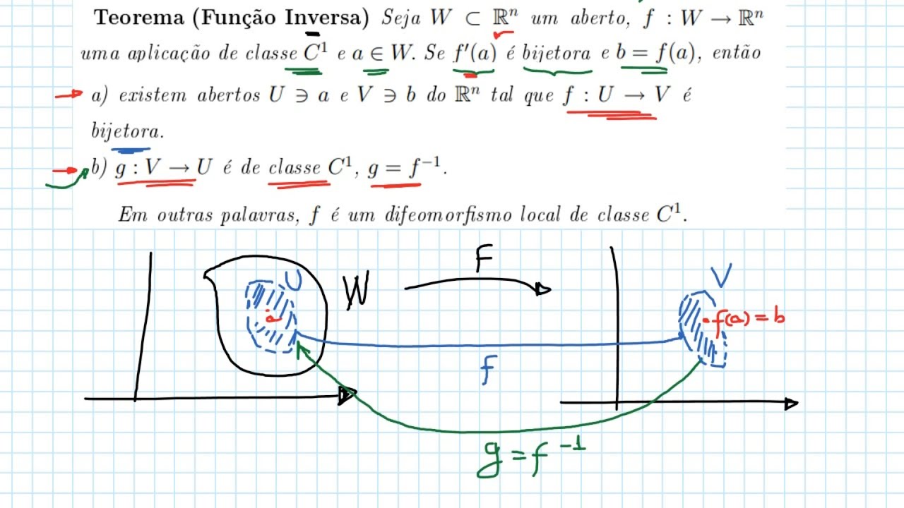 Teorema da Função Inversa Demonstração Completa com detalhes! - YouTube