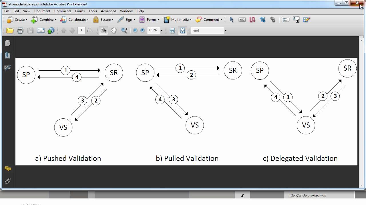 Document Preparation using LaTeX - Part II - YouTube