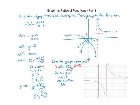 Graphing Rational Functions - Part I - YouTube