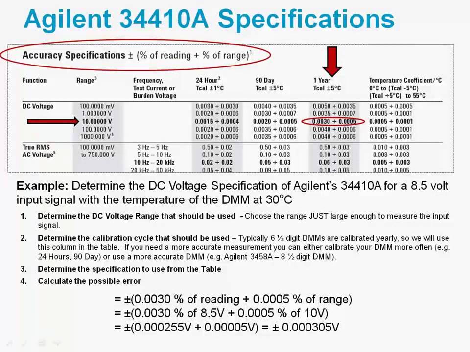 How to calculate DCV specfications for the 34410A DMM - YouTube