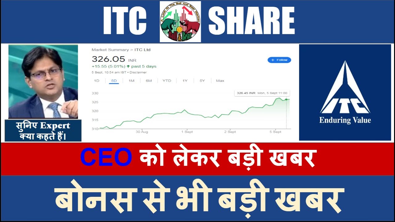 ITC Share Latest News | ITC Share Analysis | ITC Share News | ITC Share ...