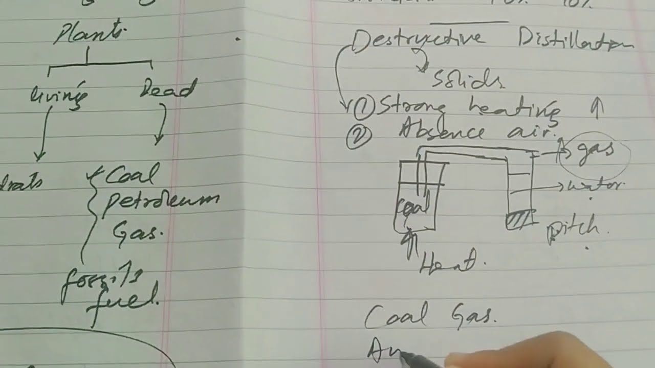 Grade 10: DESTRUCTIVE DISTILLATION 9F COAL - YouTube