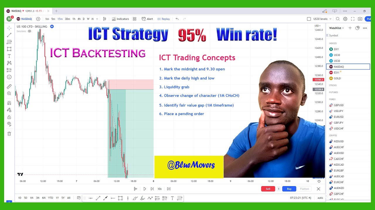 ICT Concept Back Tested for 3 Random Consecutive Days with 95% Win Rate ...