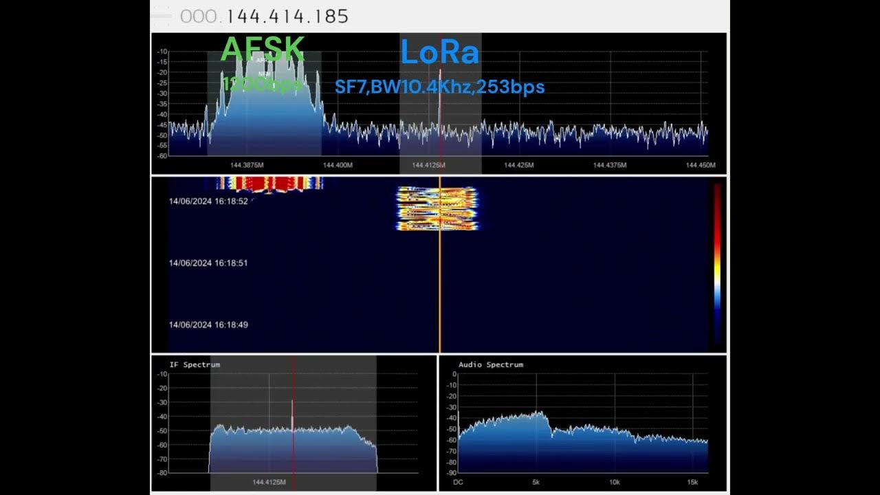 Test APRS AFSK(1200bps) vs LoRa(253bps) Spectrum - YouTube