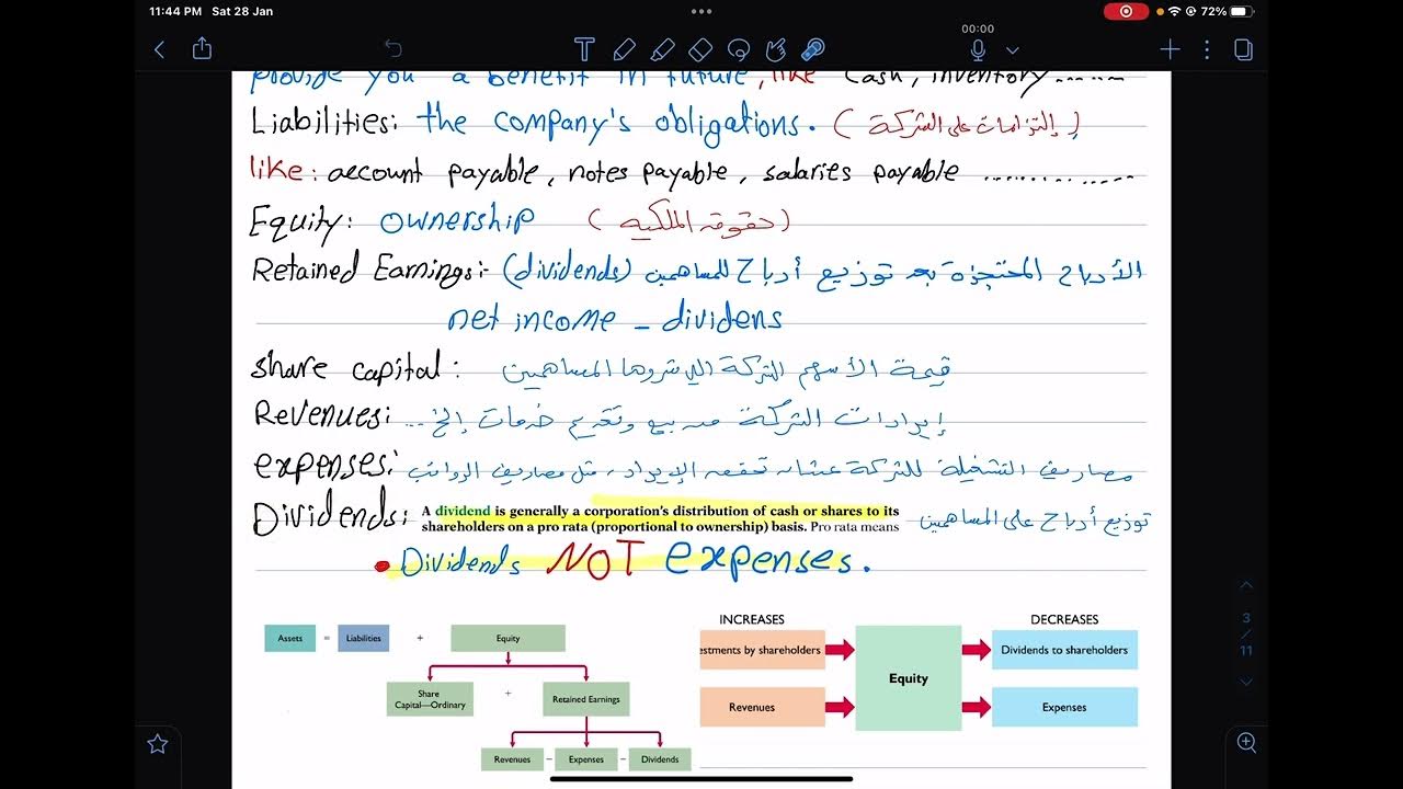 شرح المعادلة المحاسبية ببساطة Youtube