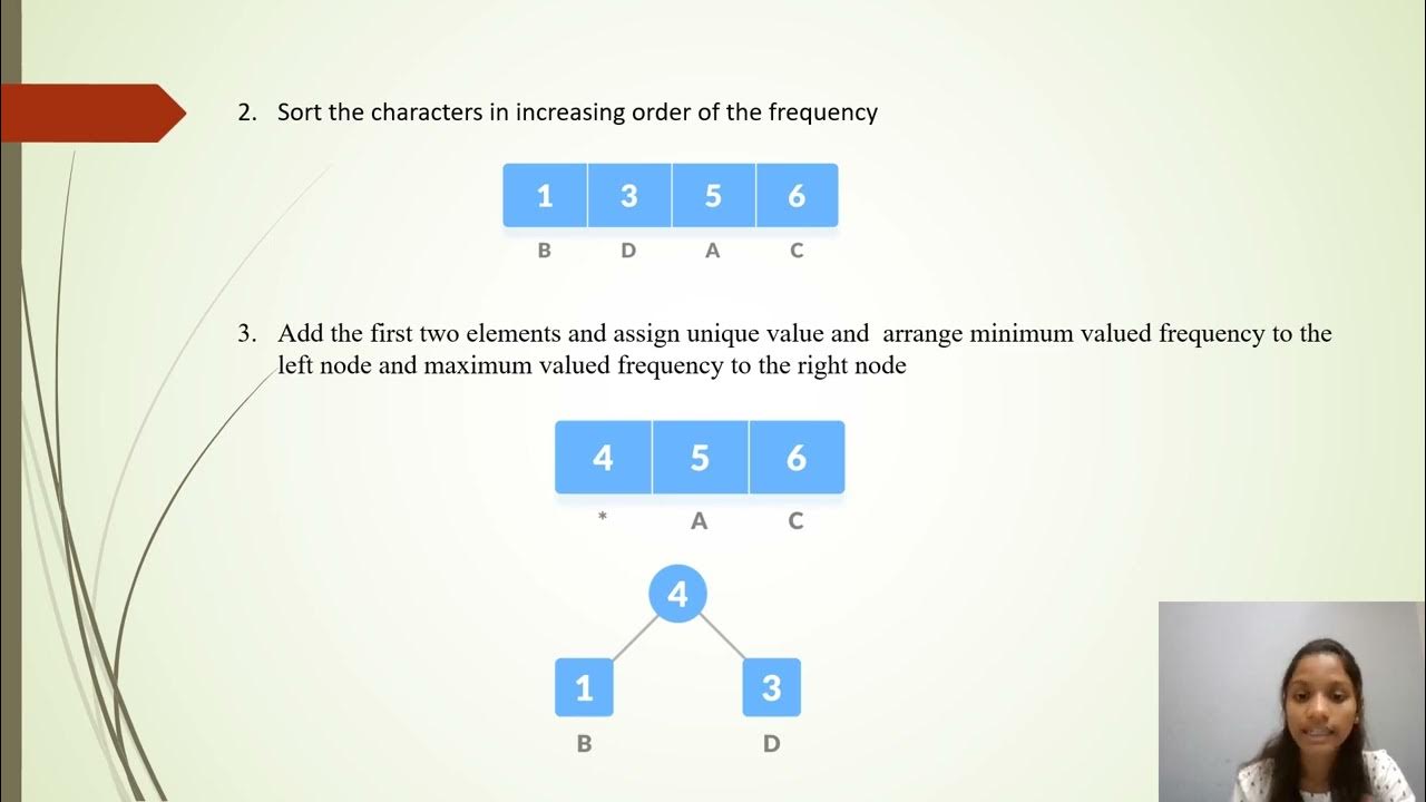 Huffman coding algorithm || DAA - YouTube