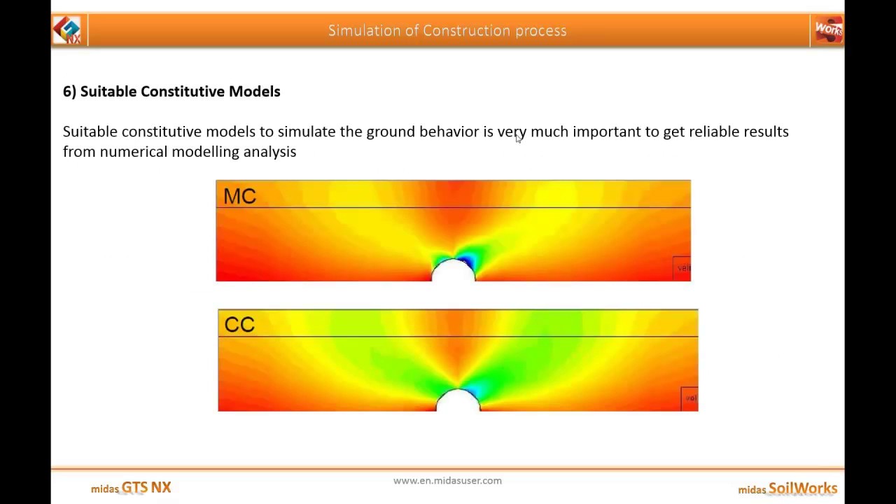 Tunnel Analysis and Design using 2D - 3D FEM - YouTube