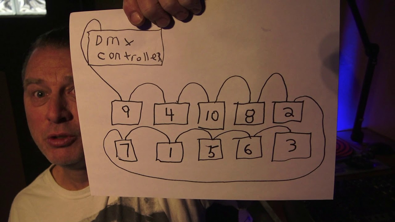 DMX Cable Chain Help - What Fixture Gets Hooked Up First? - YouTube