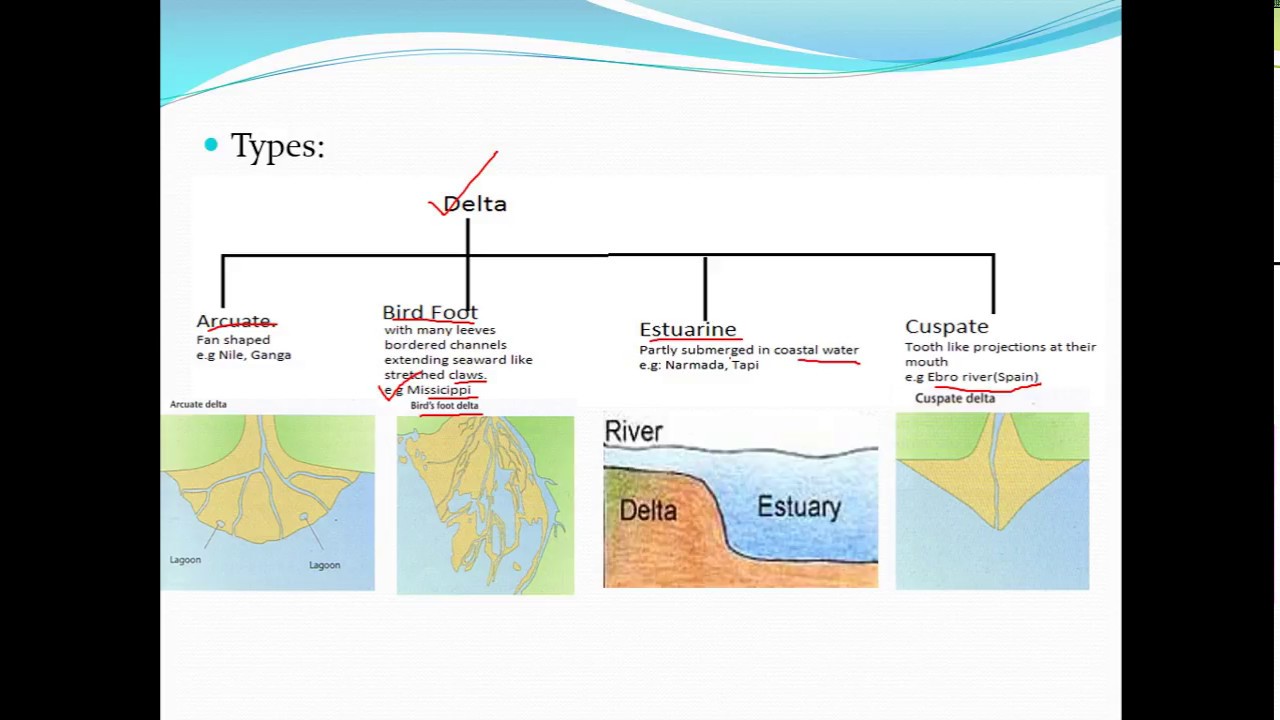 Geography Landforms by River - YouTube