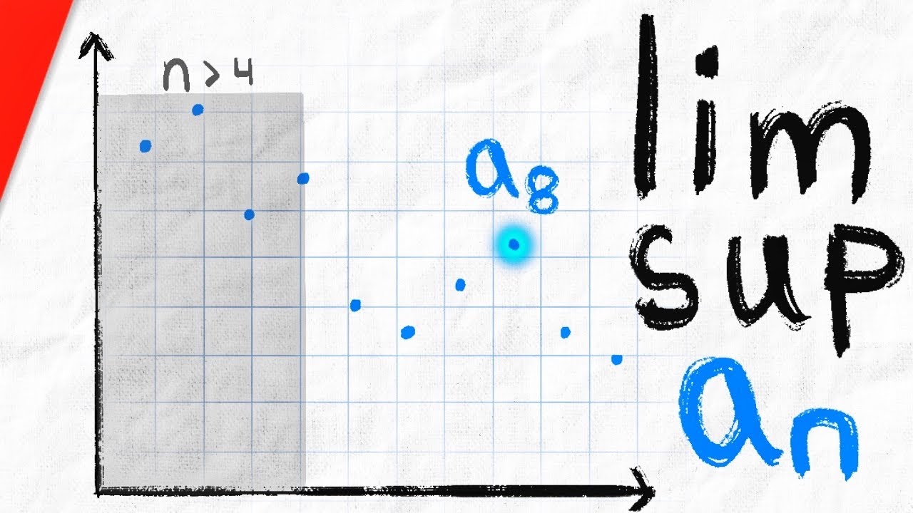 Limit Superior and Limit Inferior Explained (with Example Problems ...
