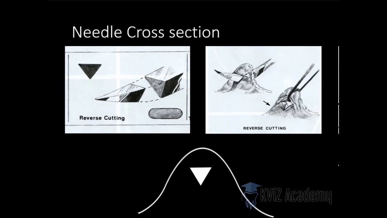 Suturing 101 - Needle Cross sections - Part 5 - YouTube