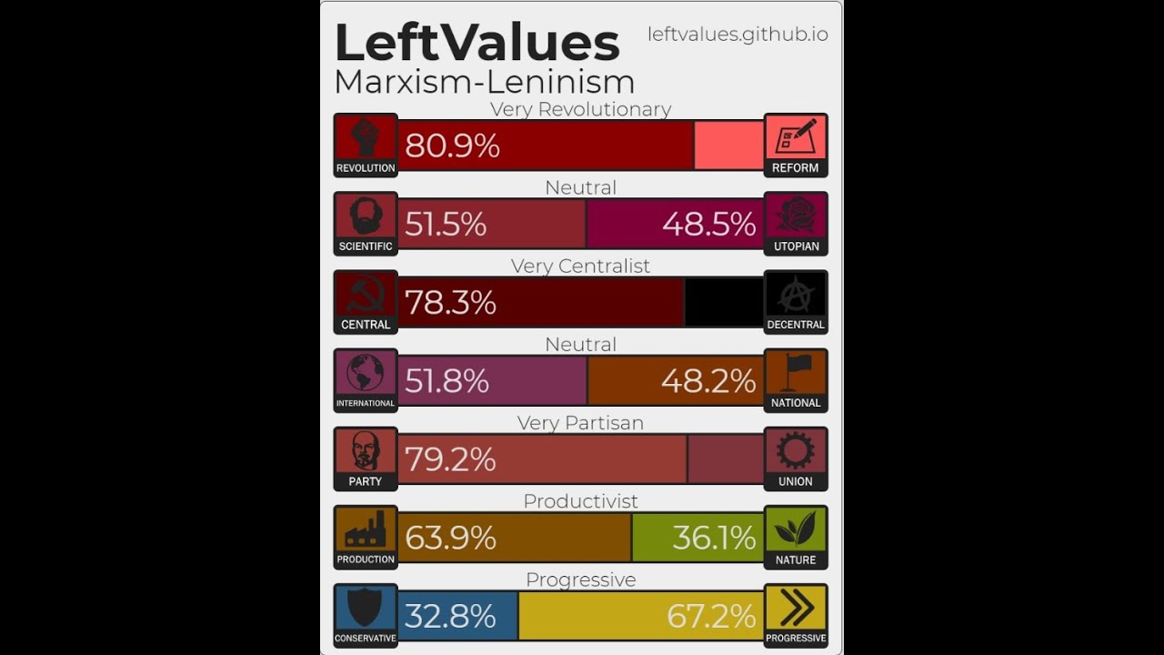 Test Left Values - YouTube