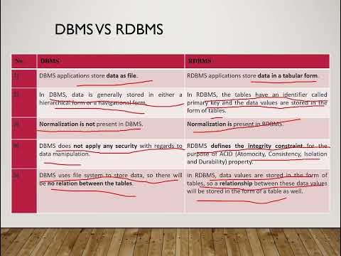 DBMS vs RDBMS Lecture6 - YouTube