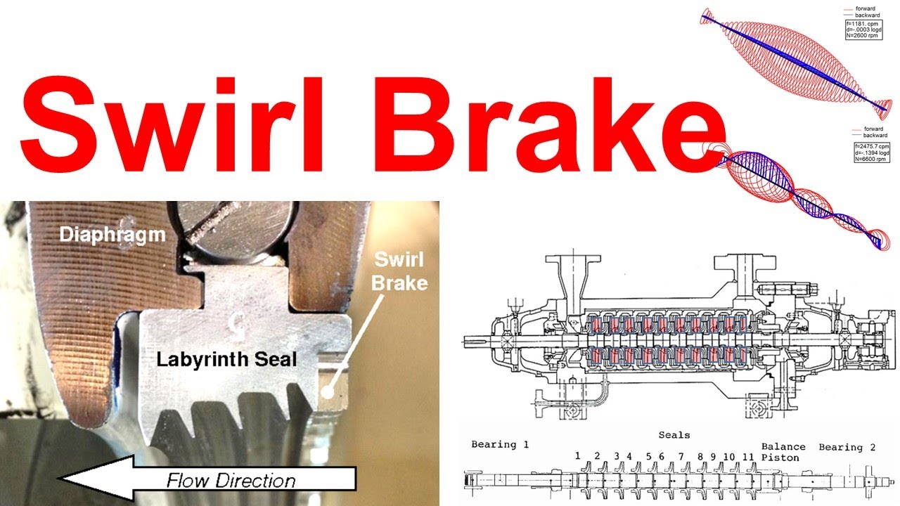 Part 20 - Swirl Brake in rotating machines - YouTube