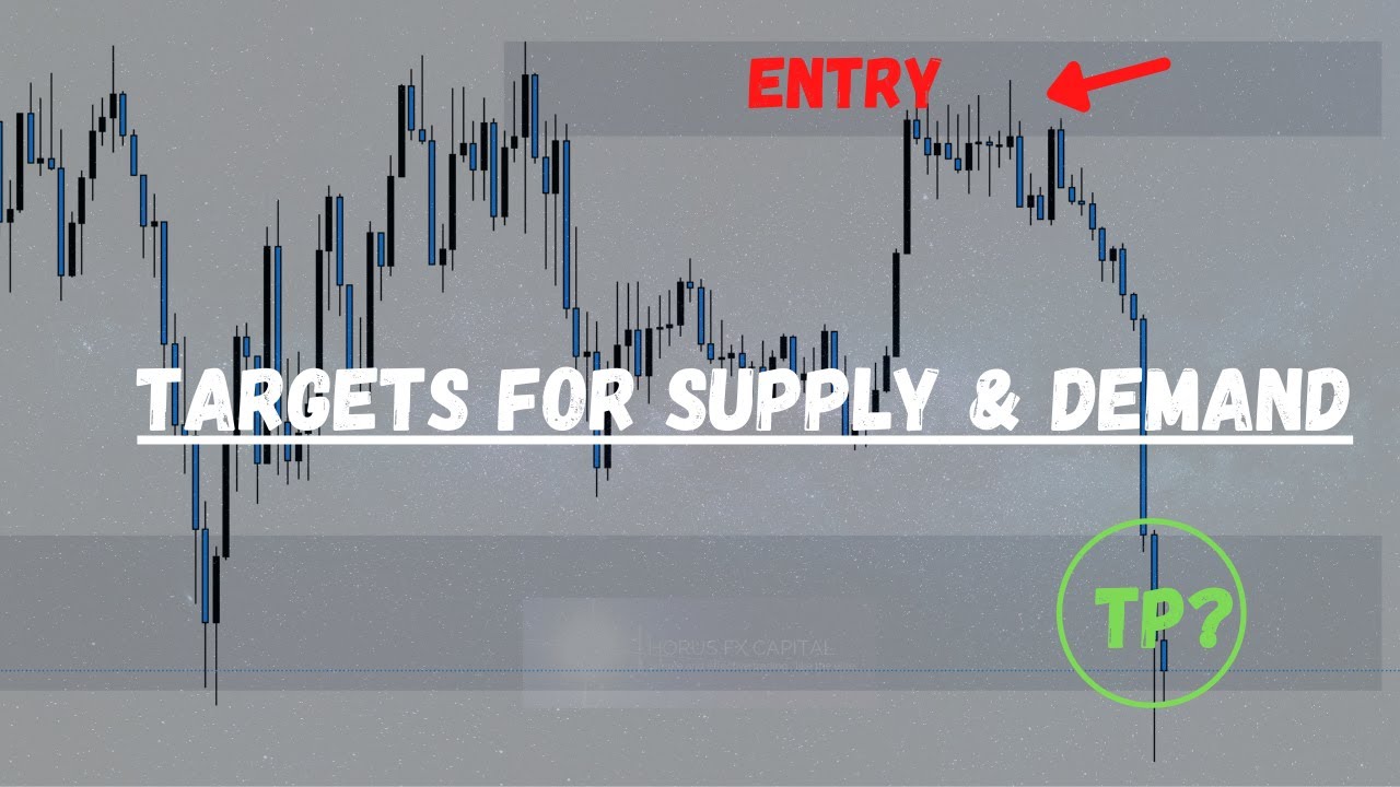 Find Targets For Supply & Demand Trading! - YouTube