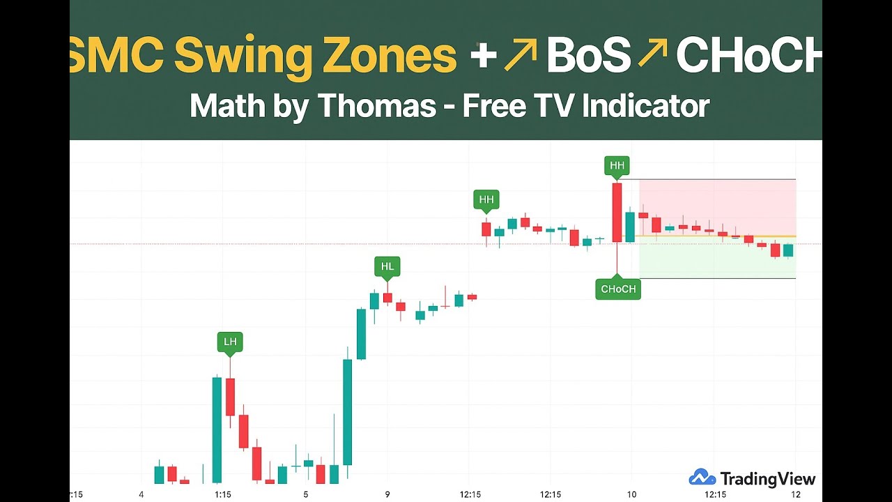 SMC Swing Range + Premium Discount Zones | Math by Thomas TradingView ...