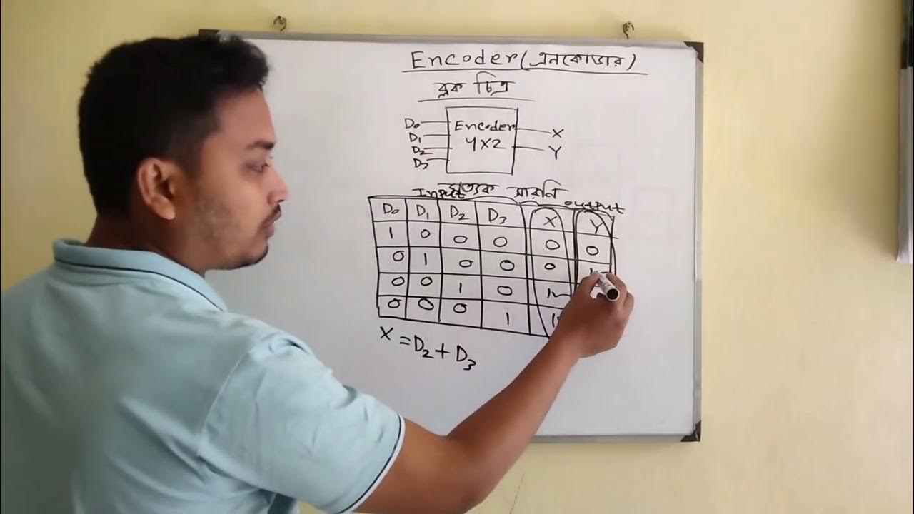 Encoder (এনকোডার) HSC ICT CHAPTER 3 - YouTube