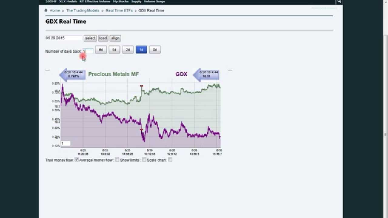 XLX Models - YouTube