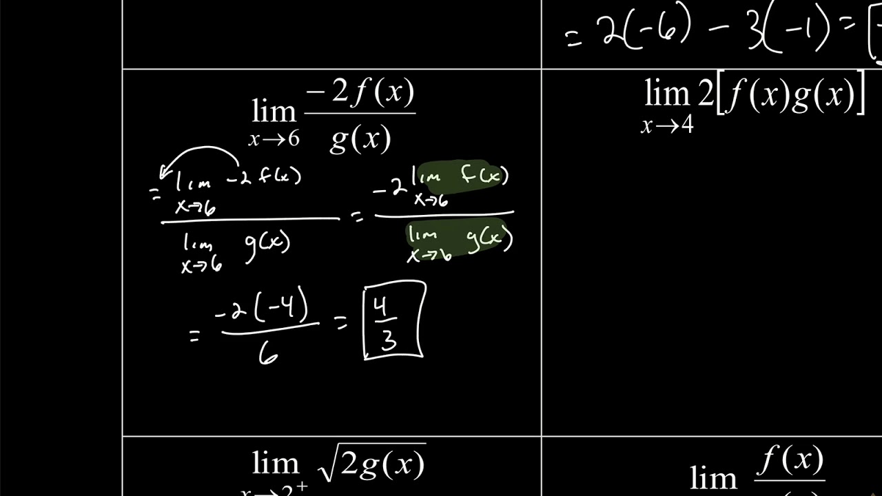 Properties Of Limits YouTube properties-of-limits-youtube