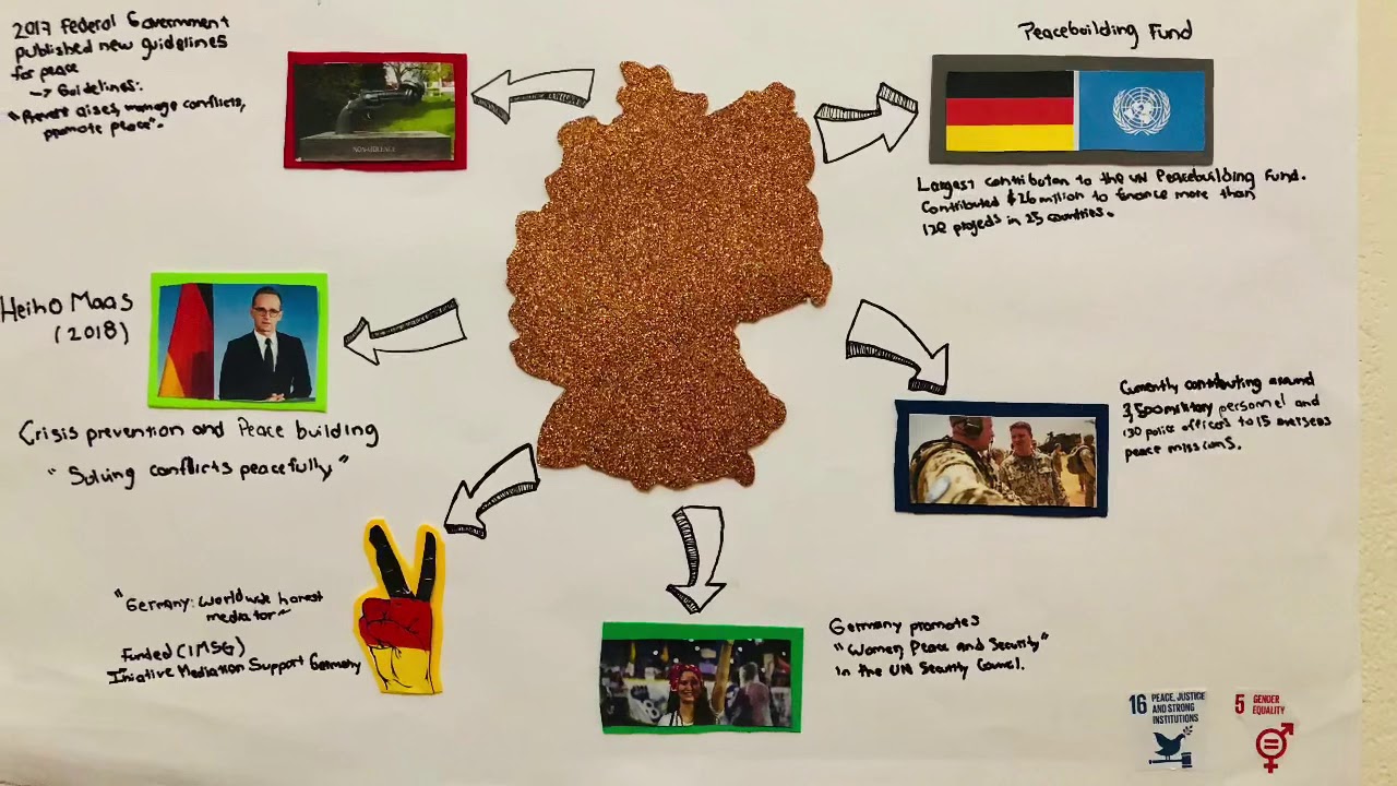 GERMANY SUSTAINABILITY GOALS - YouTube