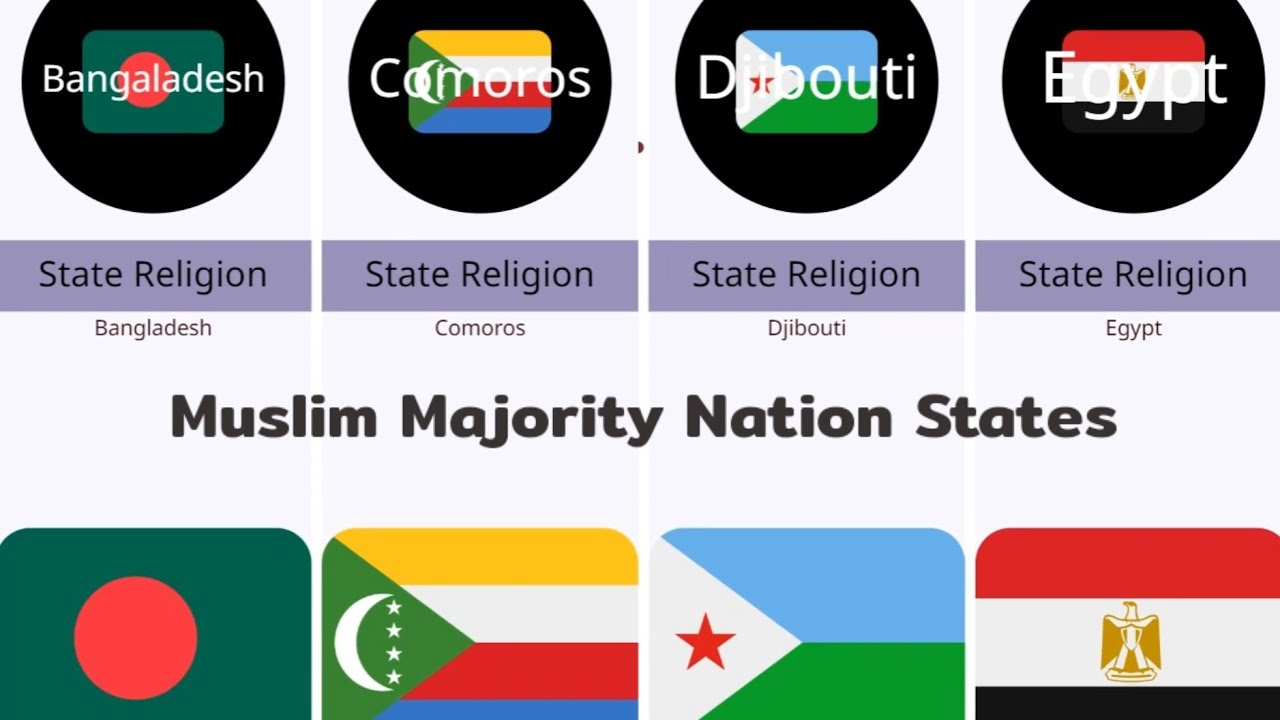 Muslim Nation States | Islam in Different Countrys | islamic nation ...