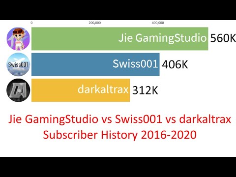 Swiss001 vs DarkAltrax vs Jie GamingStudio - Subscriber History - 2016 ...