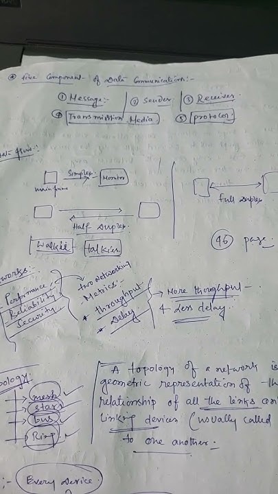Five components of Data communication || computer Network - YouTube