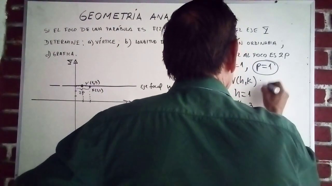 Geometría Analítica: Parábola con directriz y foco. - YouTube