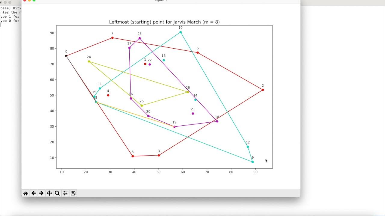Implementation of Chan's Algorithm - Demo - YouTube