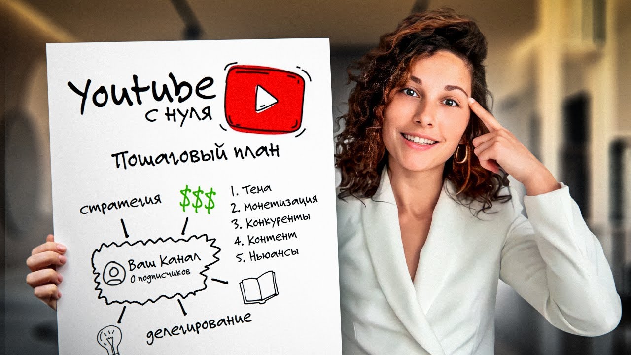 Как создать ЮТУБ Канал с НУЛЯ Пошаговый план Youtube
